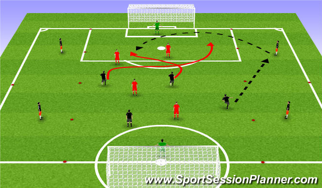 Football/Soccer: FINISHING TECHNIQUE CIRCUITS (Technical: Attacking ...