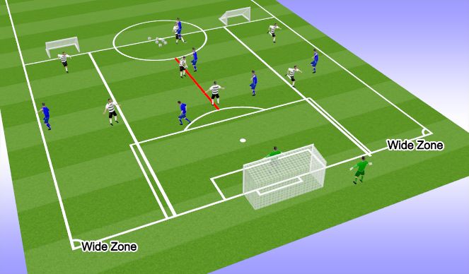 Football/Soccer: Create Phase Session. (Academy: Create the attack ...