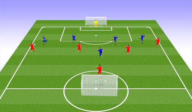 Football/Soccer: defending final third (Functional: Defender, Academy ...