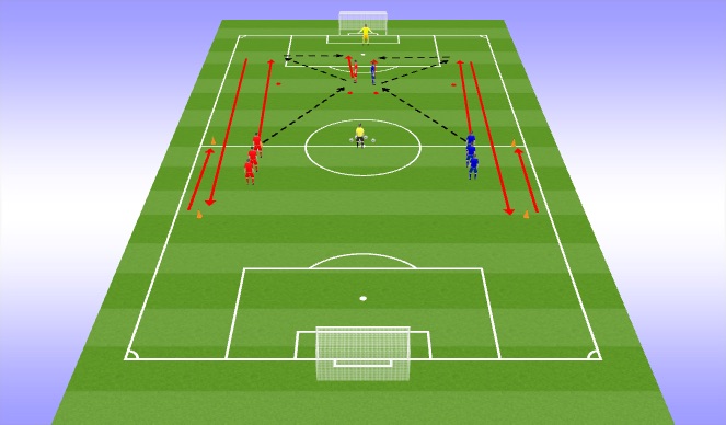 Football/Soccer: Crossing/Finishing - Anaerobic (Physical: Speed ...