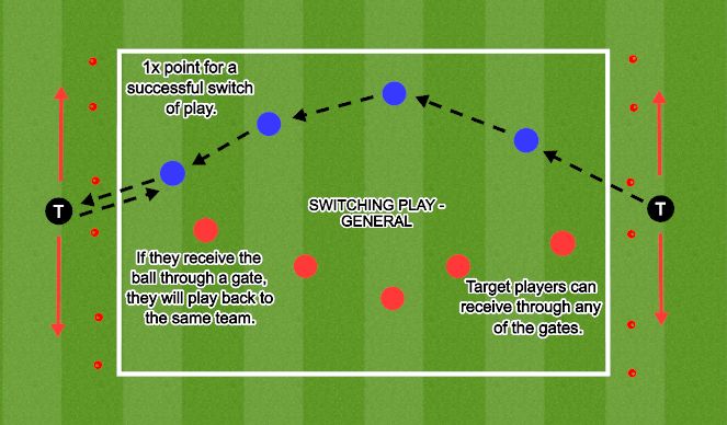 Football/Soccer: Switching Play - General practice (Tactical: Switching ...