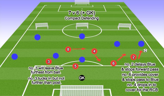 Football/Soccer: Specific Practice - Compact Defending (Tactical ...