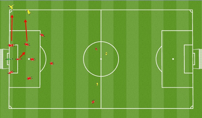 Football/Soccer: Hutton LFC Defensive Corners (SP 1) (Set-Pieces ...