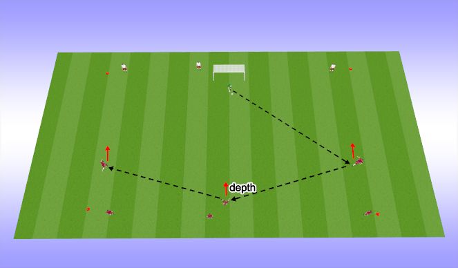 Football/Soccer: depth passing pattern (Technical: Movement off the ...