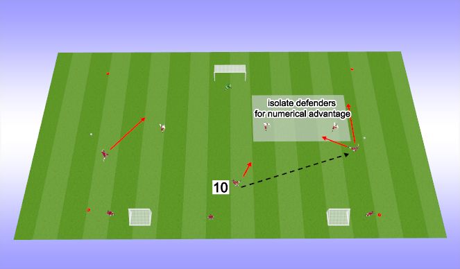 Football/Soccer: 3v3 depth (Technical: Movement off the ball, Moderate)