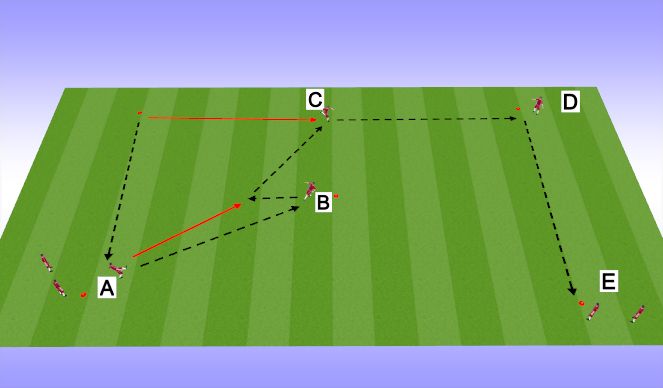 Football/Soccer: 3rd man run (Technical: Attacking skills, Moderate)