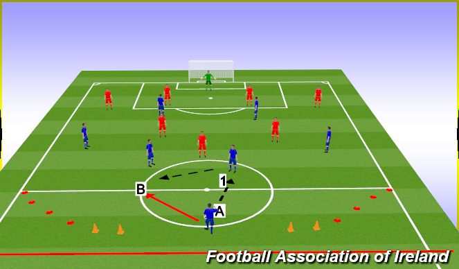 Football/Soccer: Wide Attacking (Academy: Create the attack, Academy ...