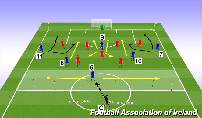 Football/Soccer: Midfield Attacking In Opposition Half (Academy ...