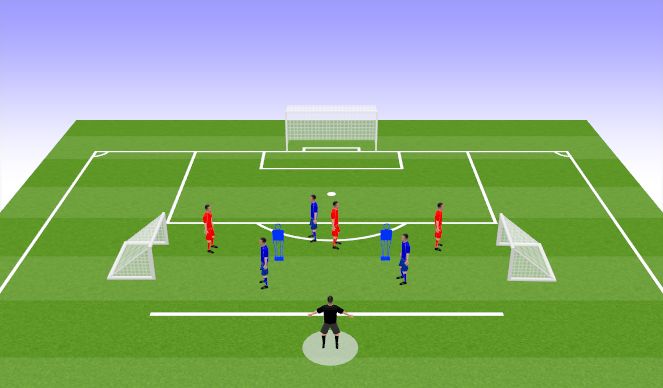 Football/Soccer: 8/16 ET combine (Goalkeeping: General, Academy Sessions)