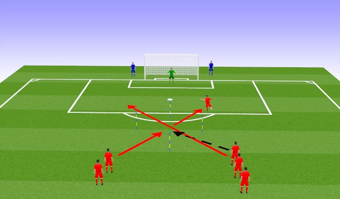 Football/Soccer: Pre Croeserw (Tactical: Attacking principles, Academy ...