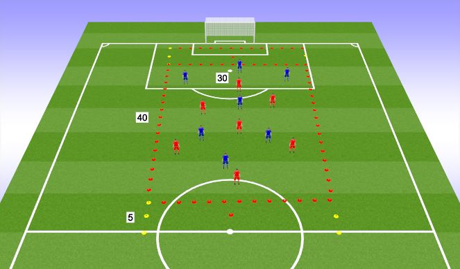 Football/Soccer: Pre Croeserw (Tactical: Attacking principles, Academy ...