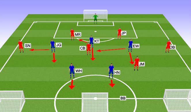 Football/Soccer: Pre Croeserw (Tactical: Attacking principles, Academy ...
