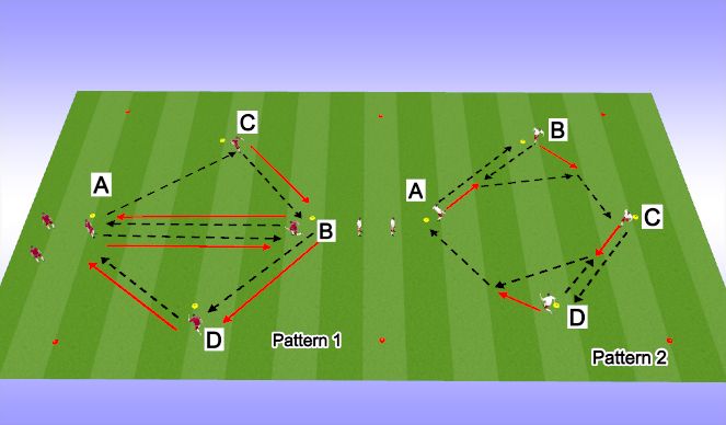 Football/Soccer: Week 2: First Touch Combination Play (Technical ...