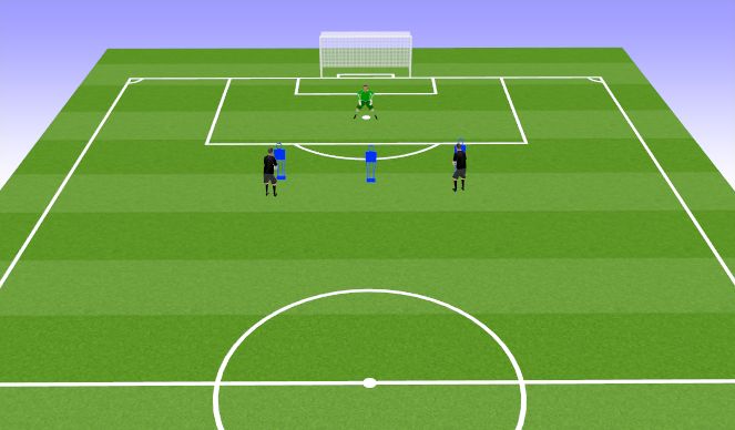 Football/Soccer: Match Preparation - Defending the Goal & Area ...