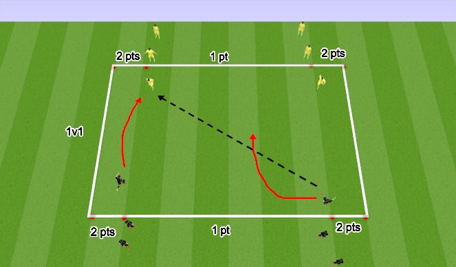 Football/Soccer: Defending #1: Pressure, Cover and balance (Technical ...