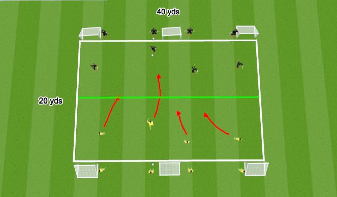 Football/Soccer: Defending #1: Pressure, Cover and balance (Technical ...