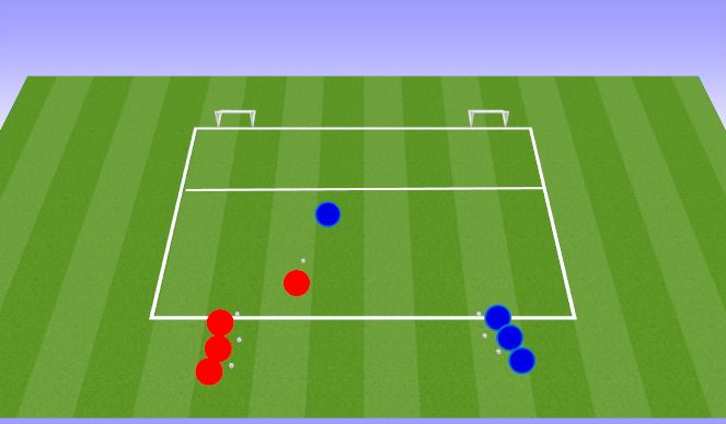 Football/Soccer: 1v1 end line att vs def transition (Technical ...