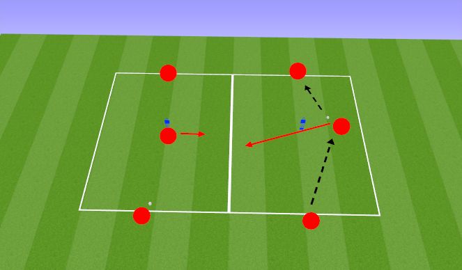 Football/Soccer: Pass & receive lanes (Technical: Passing & Receiving ...