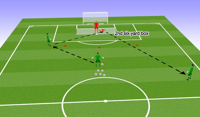Football/Soccer: Distribution (Goalkeeping: Distribution, Academy Sessions)