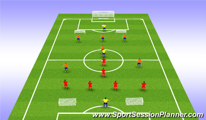 Football/Soccer: Attacking principles IV (Tactical: Attacking ...