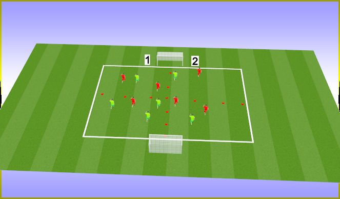 Football/Soccer: Defending, Compactness (Tactical: Defensive principles ...