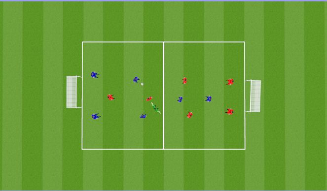 Football/Soccer: Midfield Rotation General Practice (Tactical: Positional understanding, Academy ...
