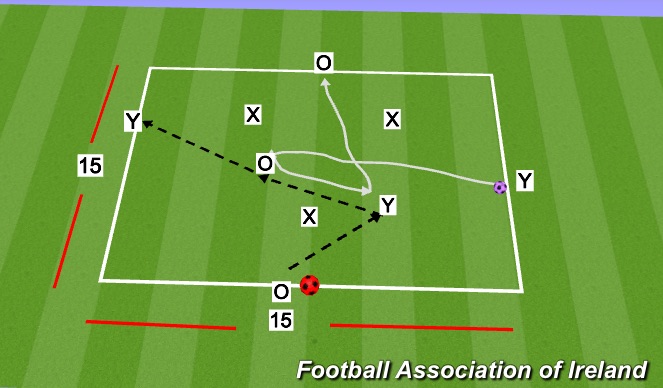 Football/Soccer: Rondo 3v3+3 (Tactical: Possession, Academy Sessions)