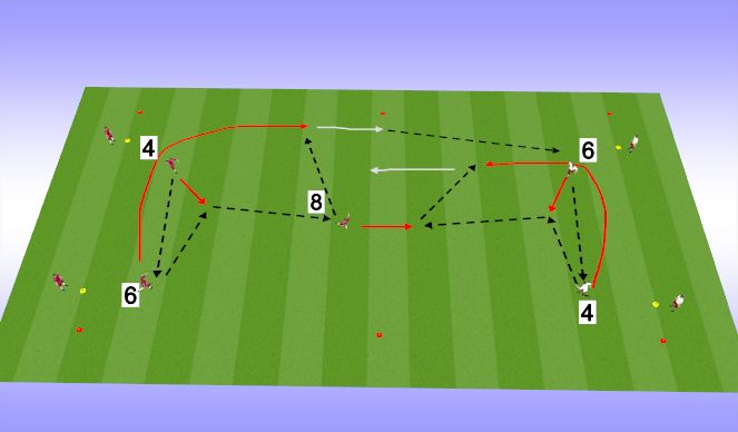 Football/Soccer: 3rd man passing combination (Technical: Passing ...
