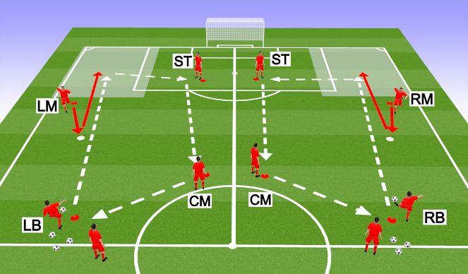 Football/Soccer: SEMSA FC Passing Patterns (Tactical: Playing out from ...
