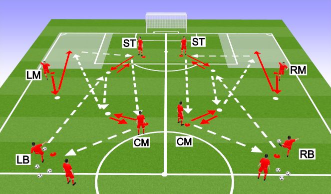 Football/Soccer: SEMSA FC Passing Patterns (Tactical: Playing out from ...