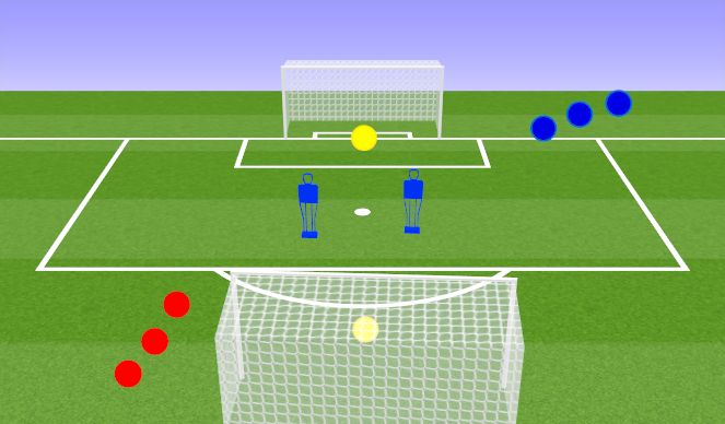 Football/Soccer: 1v1 transitions recovery & attack runs. (Technical: Attacking and Defending ...