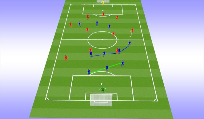 Football/Soccer: 343 Positions (Tactical: Full game form, Moderate)
