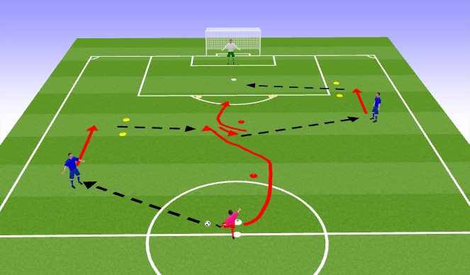Football/Soccer: attacking progression (Tactical: Attacking principles ...