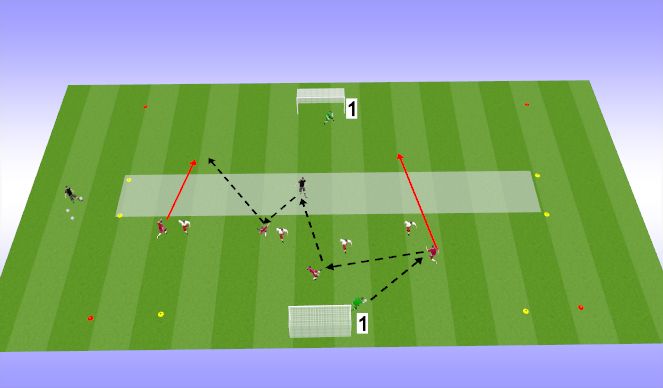 Football/Soccer: 3rd man condition game (Technical: Passing & Receiving ...