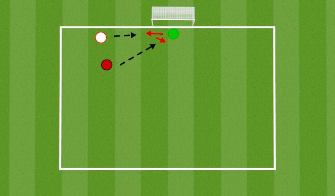 Football/Soccer: deal with 2 post shots (Goalkeeping: Shot stopping ...