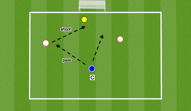 Football/Soccer: deal with 2 post shots (Goalkeeping: Shot stopping ...