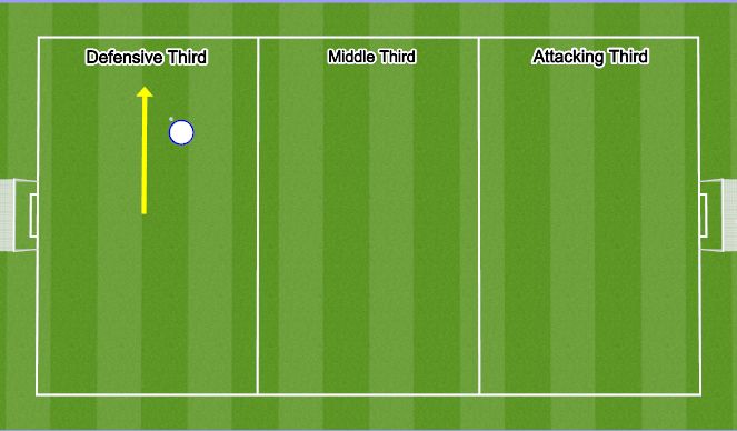 Football/Soccer: Where to show opposition players in possession ...