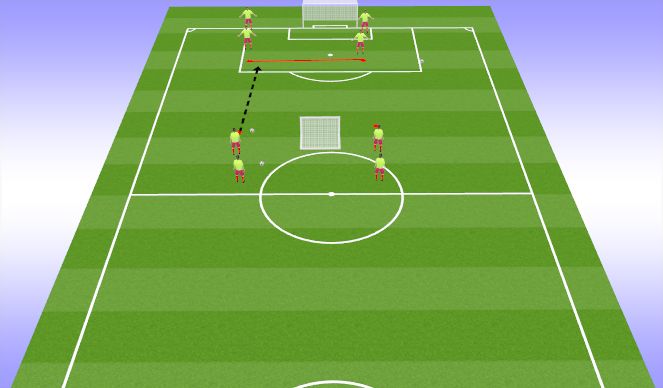 Football/Soccer: Summer Session - 2/3v2 defending (Technical: Defensive ...