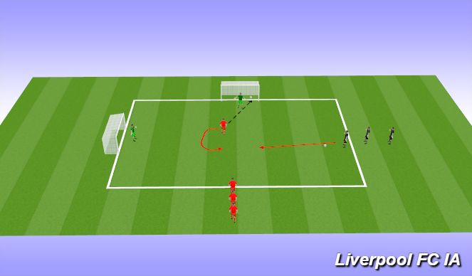 Football/Soccer: YDP_Wk4_Defending 1v1 (Technical: Attacking and Defending Skills, Academy Sessions)