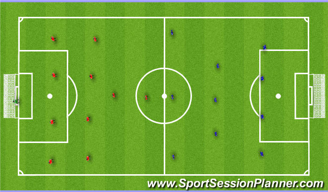 Football/Soccer: 11 V 11 CREATING OVERLOADS IN WIDE AREA'S & MIDFIELD ...