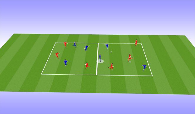 Football/Soccer: STRUCTURING A PRACTICE (Tactical: Wide play, Academy ...