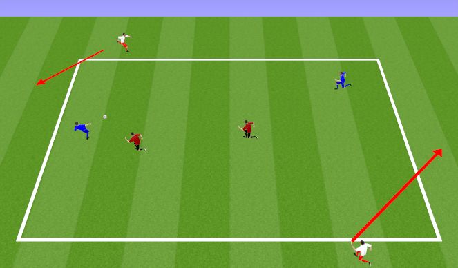 Football/Soccer: 2v2 +2 (Tactical: Combination play, Beginner)