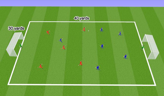 Football/Soccer: Turning & Changing Direction Session (Technical ...