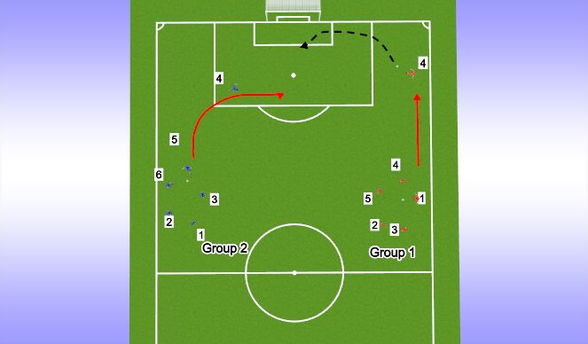 Football/Soccer: Crossing & Finishing Session (Technical: Crossing ...