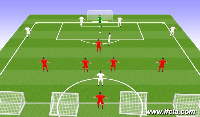 Football/Soccer: YDP P4 Counter Attacking in the final 3rd (Tactical: Counter attack, Academy ...