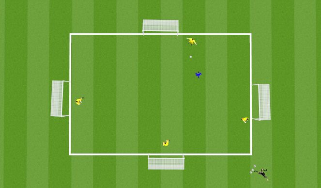 Football/Soccer: Activation Game: Distribution and 1v1s (Goalkeeping ...
