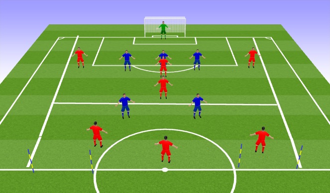Football/Soccer: 8/26/21 - 06 Academy Block Defending (Tactical ...