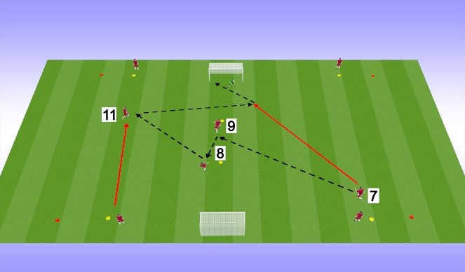 Football/Soccer: Week 5: 3rd Man Introduction (Technical: Attacking ...