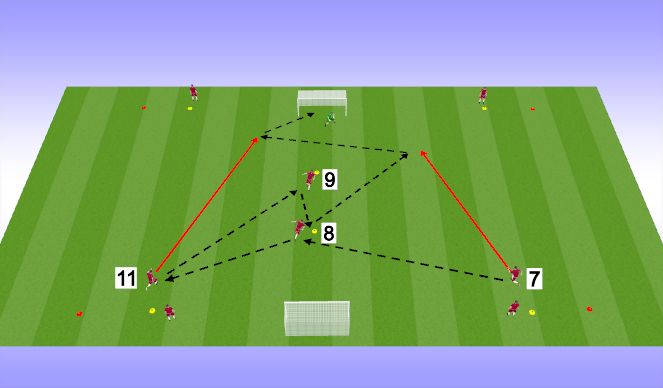 Football/Soccer: Week 5: 3rd Man Introduction (Technical: Attacking ...