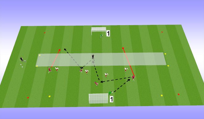 Football/Soccer: Week 5: 3rd Man Introduction (Technical: Attacking ...